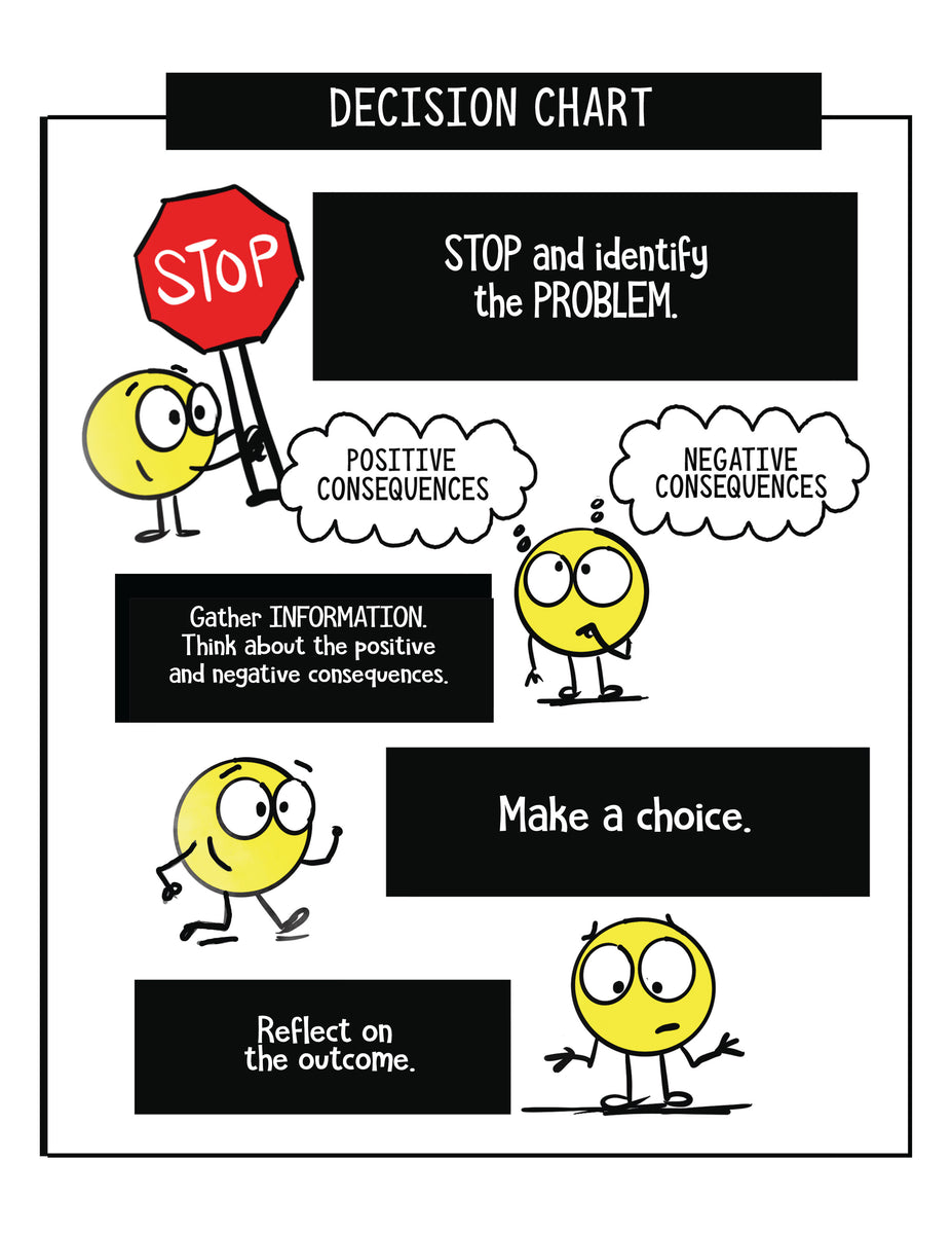 A Little SPOT of Responsibility-Decision chart Activity Printable ...